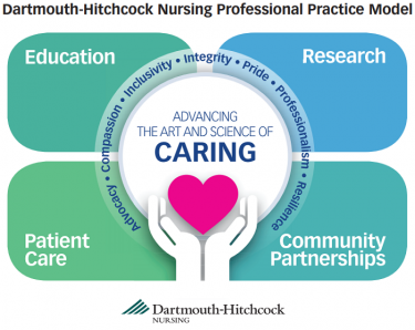 Professional Practice Model | Health Care Professionals | DHMC and Clinics