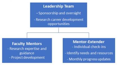 Surgical Trainee Research Initiative and Evaluation (STRIVE) Program ...