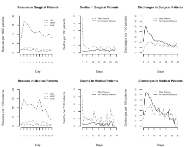 Understanding Patterns of Rescue | Surveillance Analytics Core (SAC ...